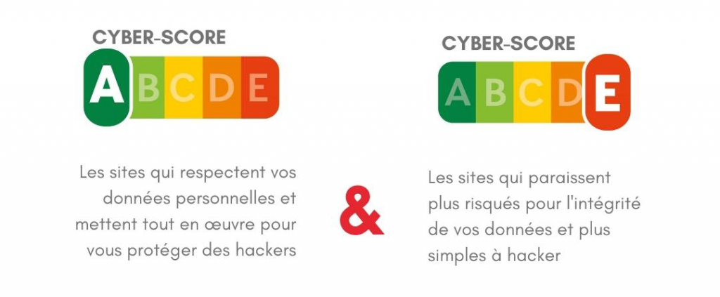 Cyber-Score : Tout comprendre sur la loi ANSSI 2024 - Cyber Heros